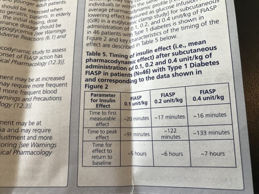 My Thoughts on Fiasp | Trialing Fiasp Insulin from Novo Nordisk